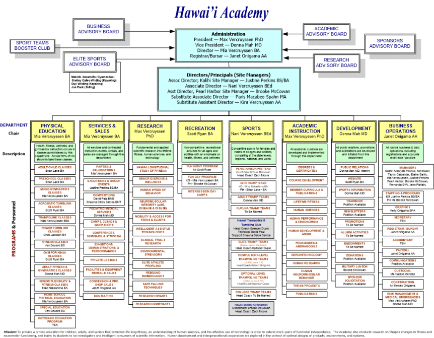 About Hawaii Academy - Hawaii Academy